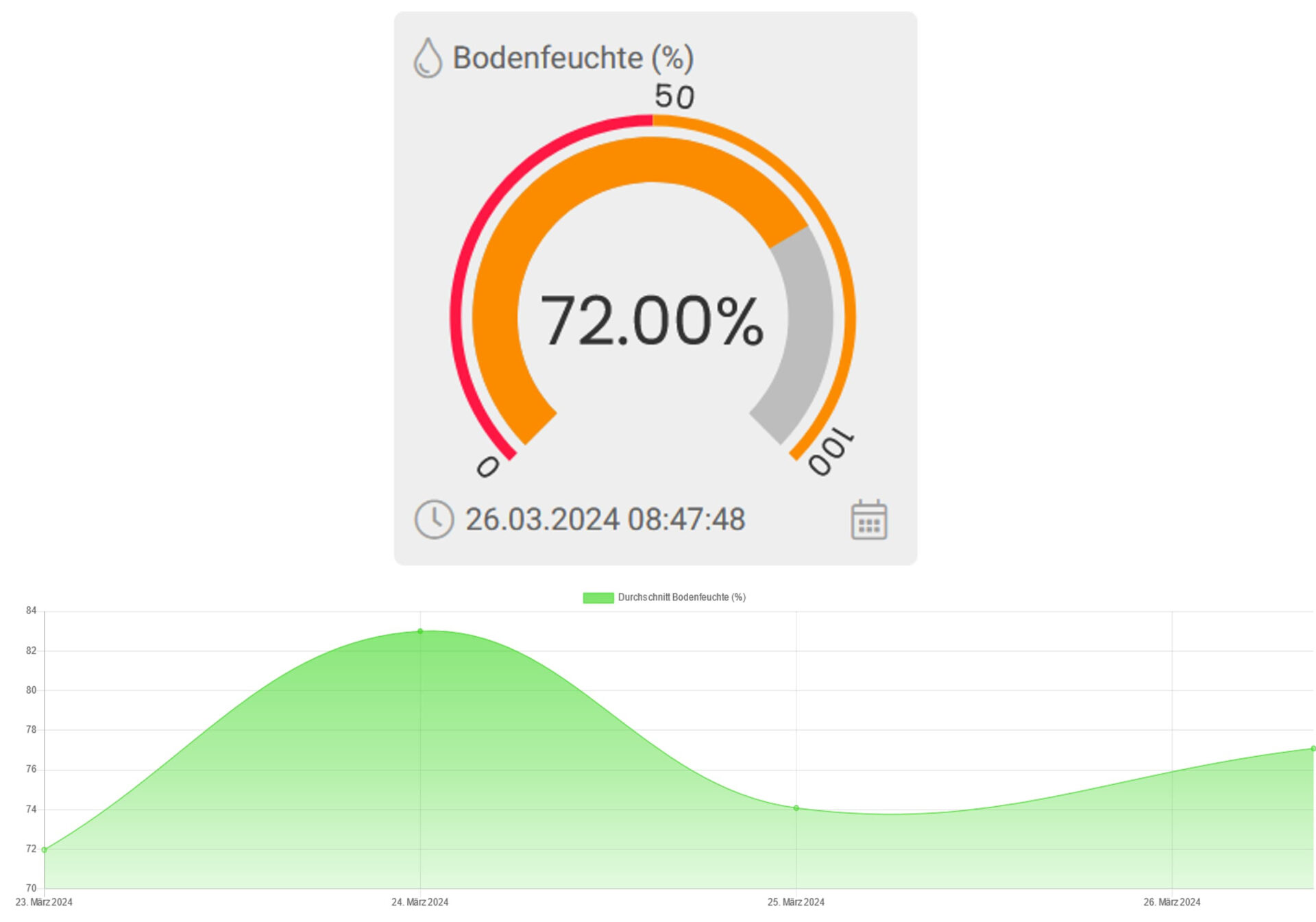 IoT praktisch erfahrbar machen – Der IoT-Campus » urban-digital.de