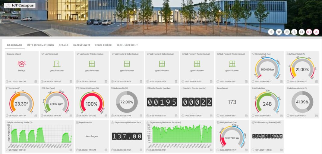 IoT praktisch erfahrbar machen – Der IoT-Campus » urban-digital.de