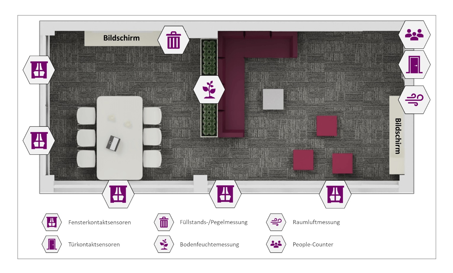 IoT praktisch erfahrbar machen – Der IoT-Campus » urban-digital.de