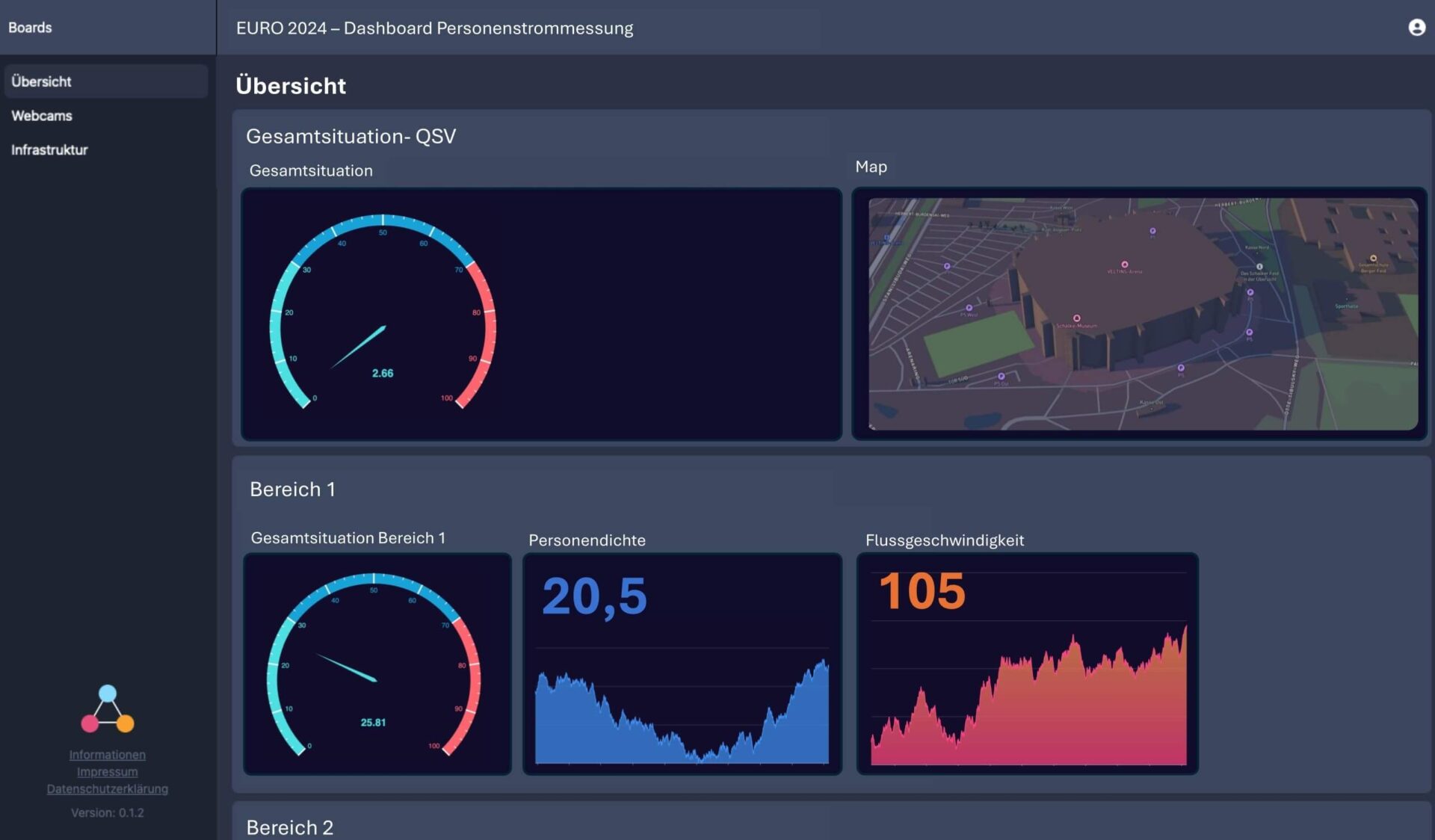Smart-City-Dashboards – Wie der Schritt von der Datenvisualisierung zur Entscheidungsgrundlage ...