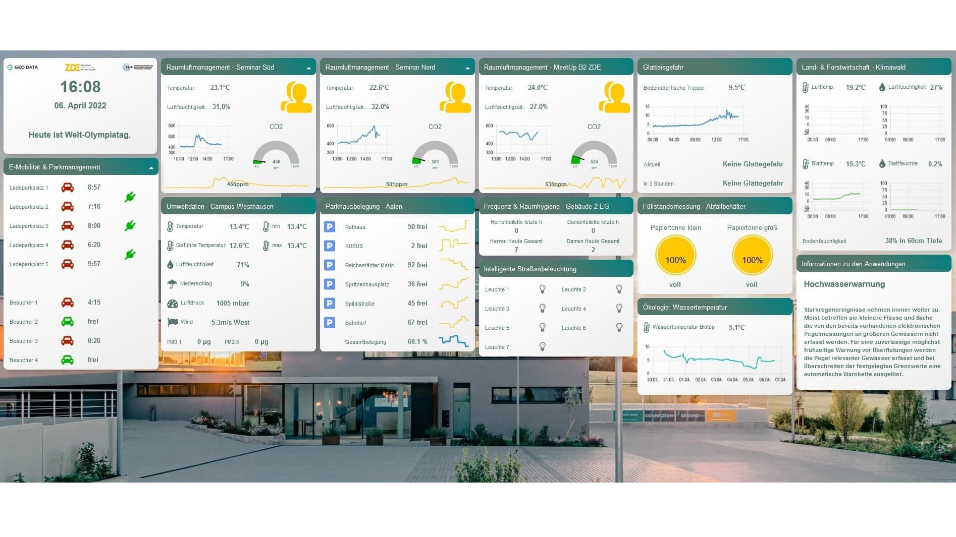 Der Weg der Daten: Sensorik, Plattformen und Ausgabeebenen – Von der ...