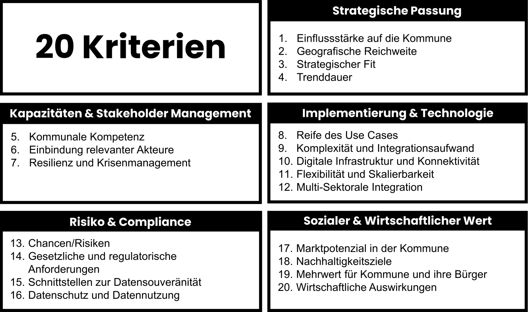 Kommunale Anwendungsfälle für das Internet der Dinge – 20 Kriterien für ...