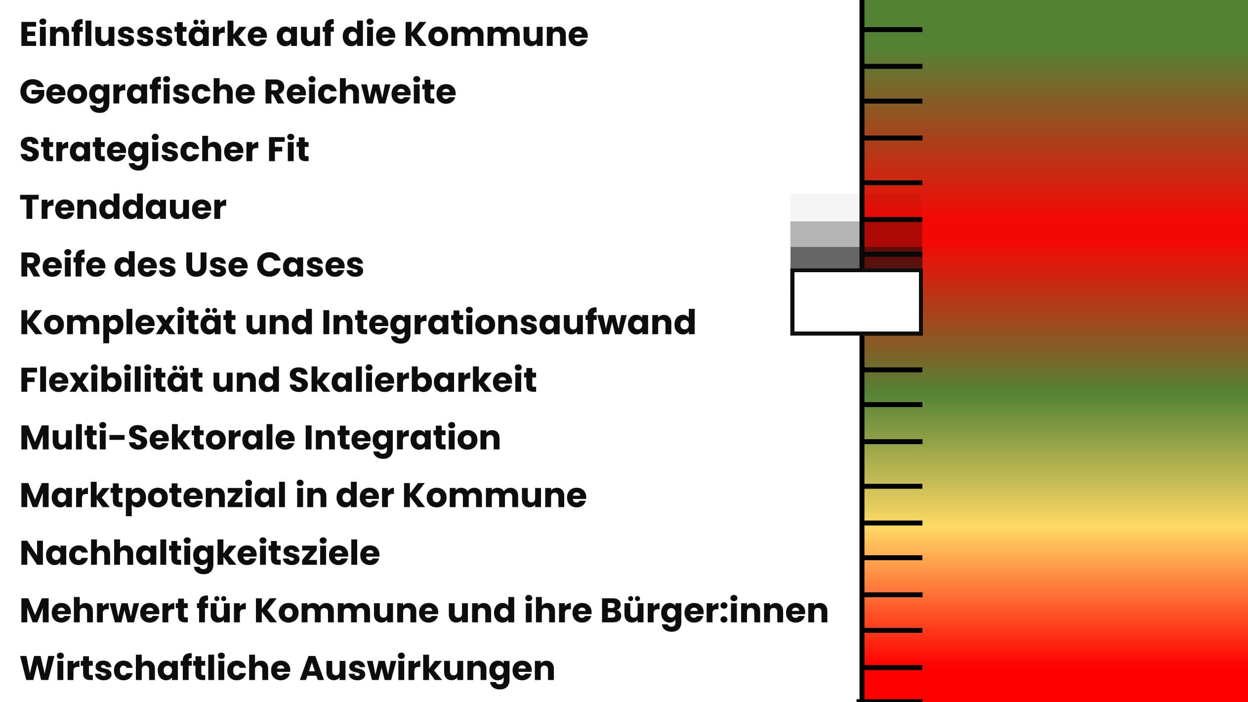Kommunale IoT-Projekte bewerten – Ein Diskussionsbeitrag » urban-digital.de Kommunale IoT-Projekte bewerten – Ein Diskussionsbeitrag » urban-digital.de