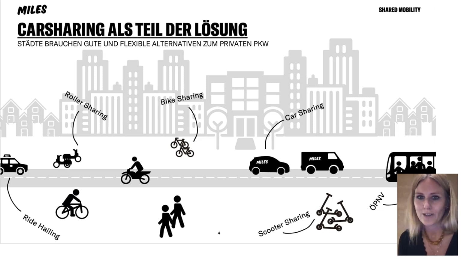 Weniger Autos, mehr Leben: Welche positiven Effekte liefert Carsharing ...